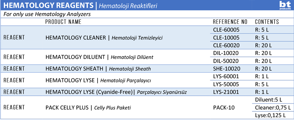 Hematology – Bt Products